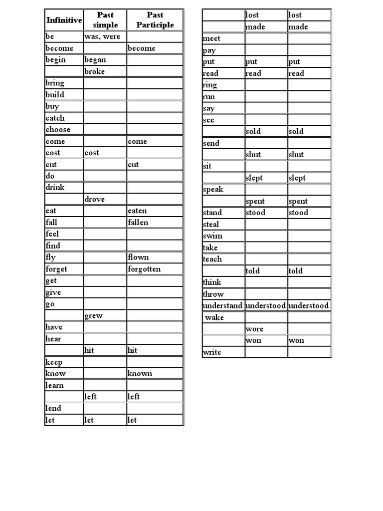 English Verb Forms Chart | PDF