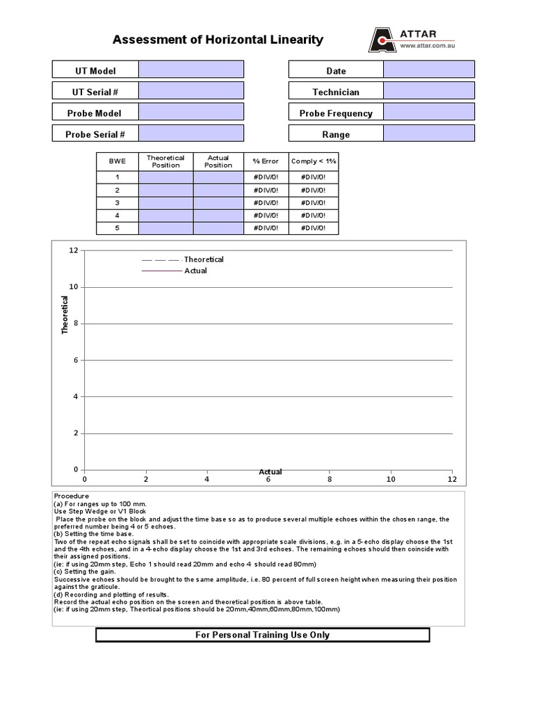 Assessment of Ultrasonic Probe Linearity: An Analysis of Horizontal and ...