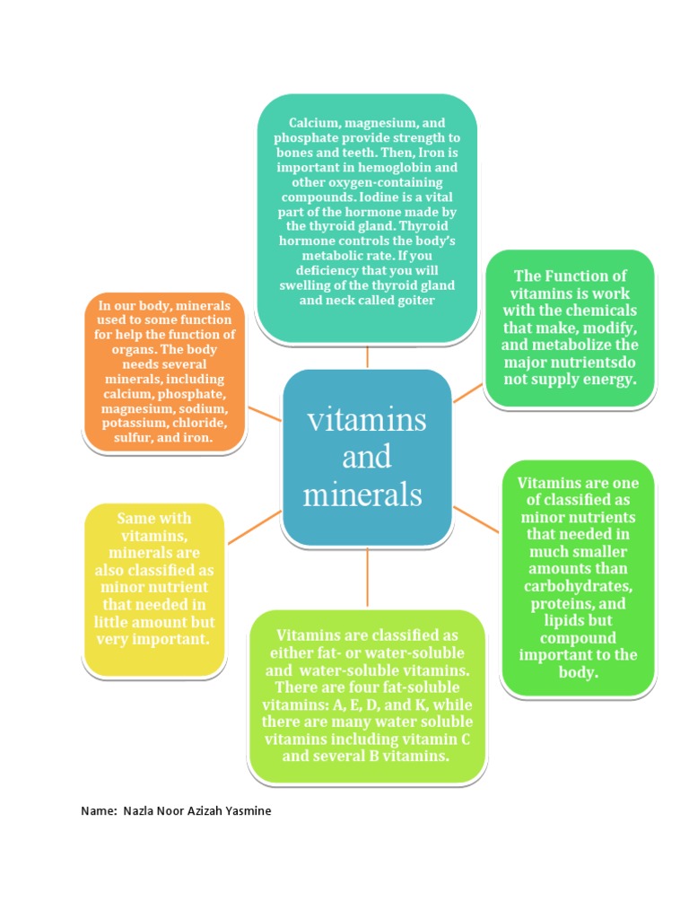 Summary Maps | PDF | Vitamin | Nutrients