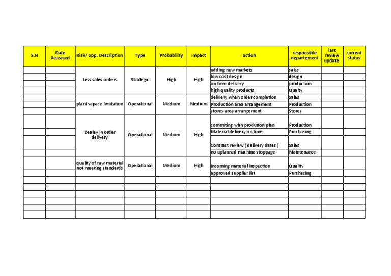 Risk Management Document Outlining Strategic and Operational Risks ...