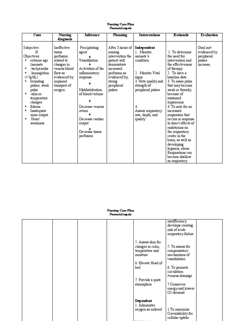 Promoting Tissue Perfusion in Neonates with Sepsis through Monitoring ...