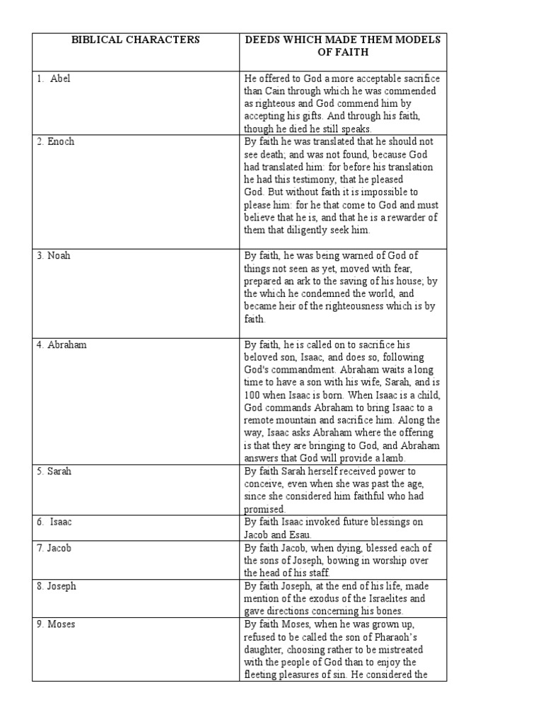 Biblical Characters Deeds Which Made Them Models of Faith | PDF | Isaac ...