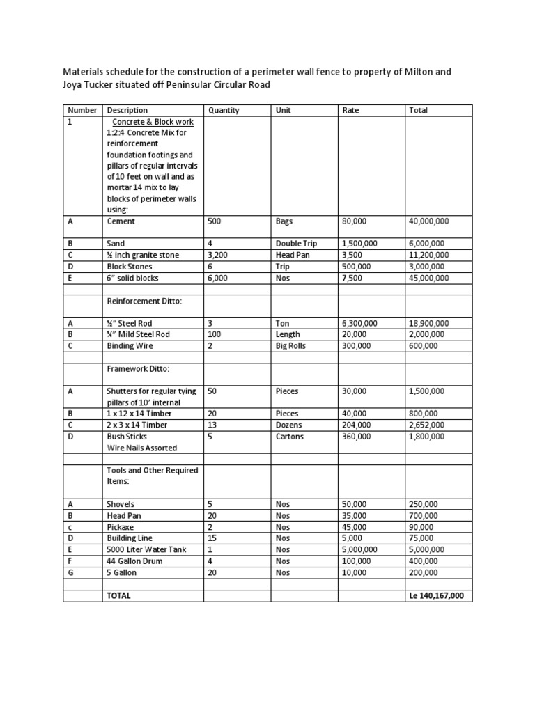 Perimeter Wall Fence Material Schedule | PDF | Building | Concrete