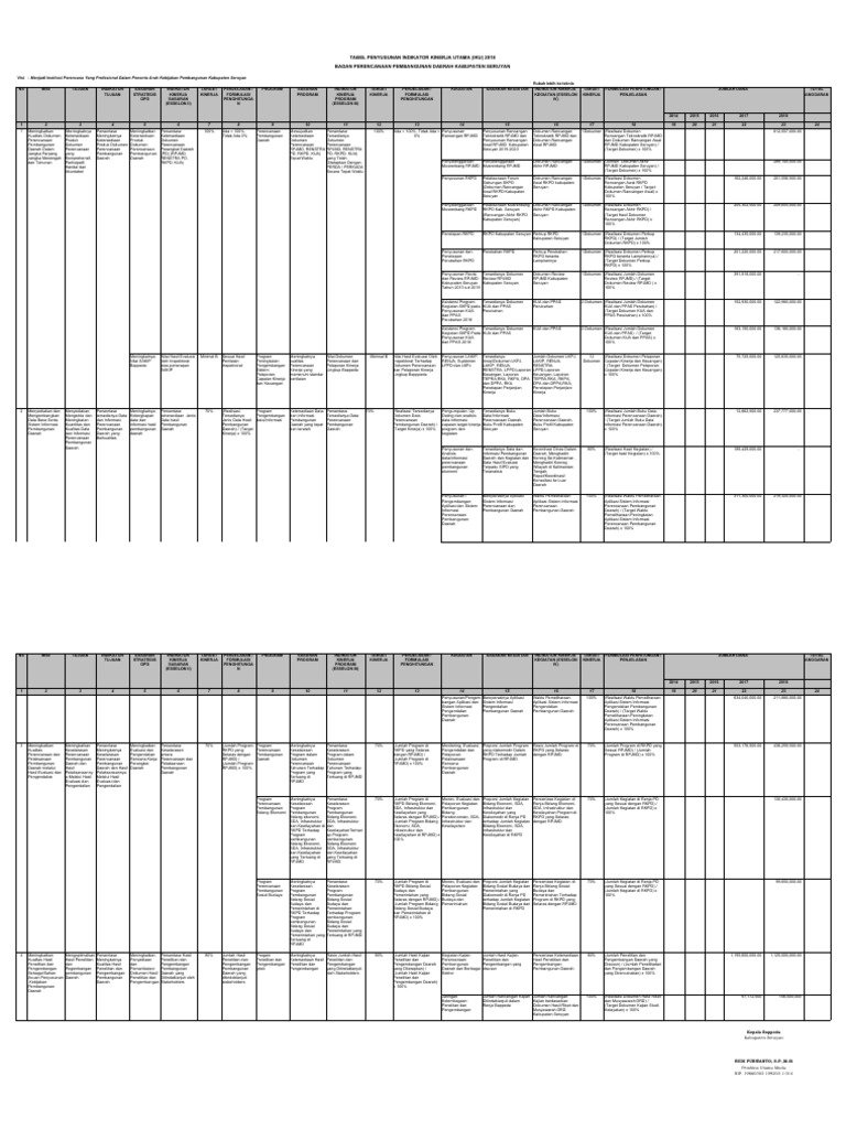 Cascading IKU Bappeda | PDF