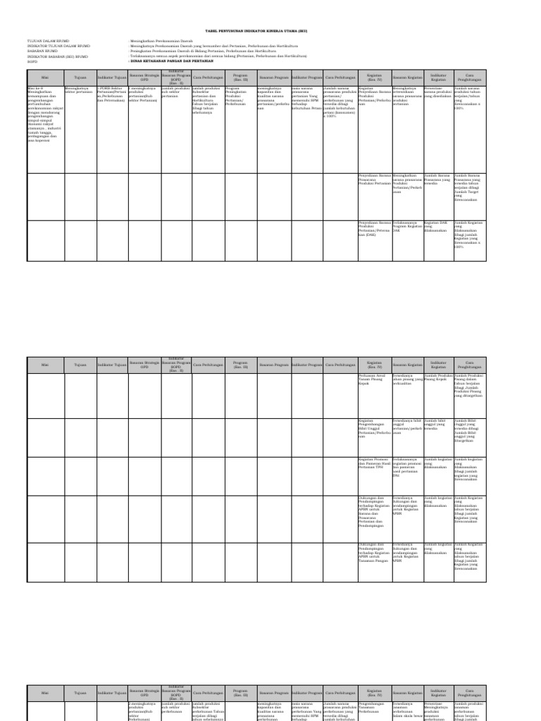 Cascading IKU Dinas Ketahanan Pangan Dan Pertanian | PDF