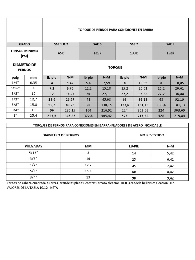 Torque Pernos en Barras | PDF
