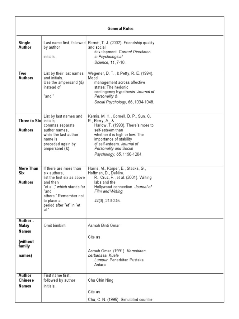 General Rules - APA Formatting | PDF | Science | Science And Technology