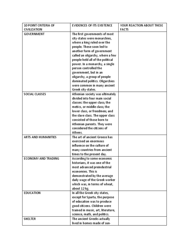 10 Point Criteria of Civilization | PDF | Ancient Greece | Mycenae