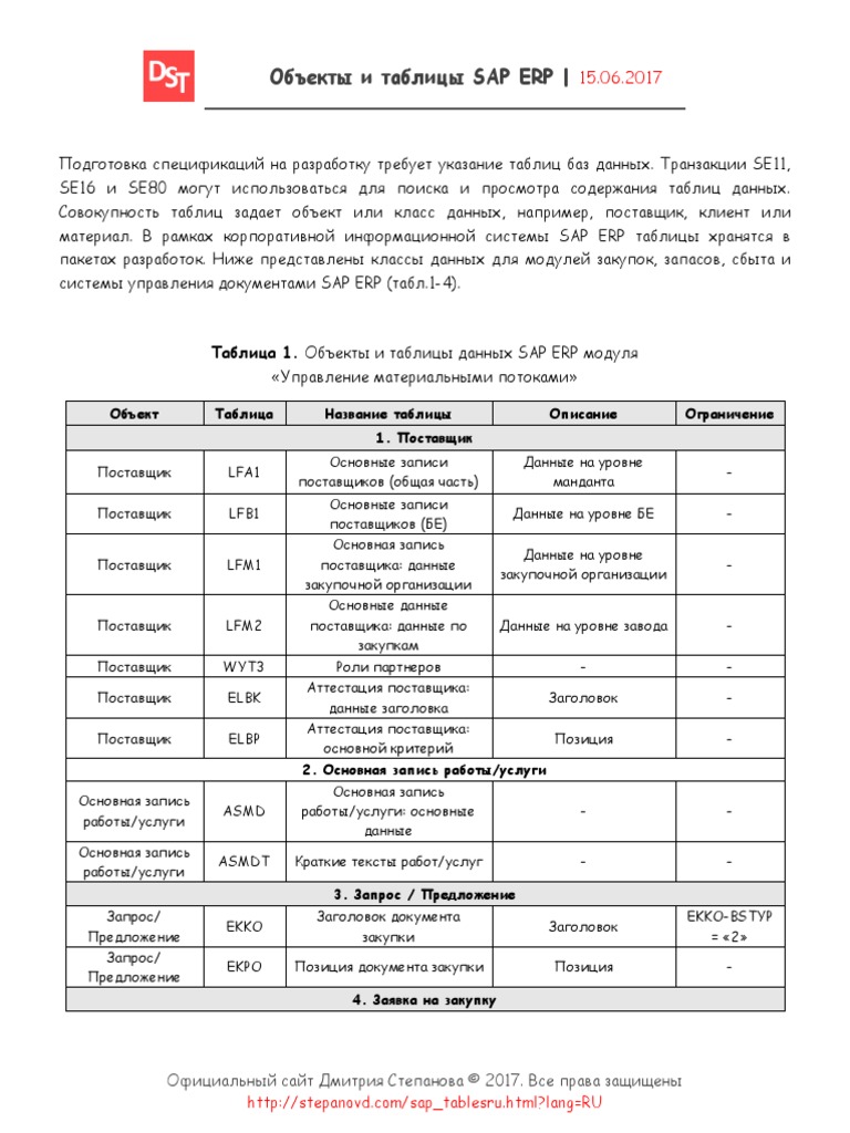 SAP Tables PDF | PDF