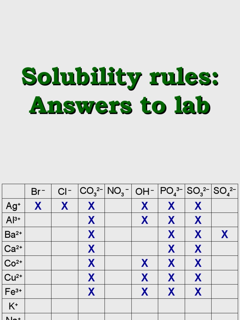 Solubility Rules: Answers To Lab | PDF | Precipitation (Chemistry ...