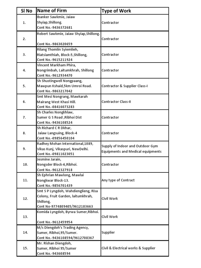 List of Registered Vendor (1) Meghalaya | Download Free PDF ...