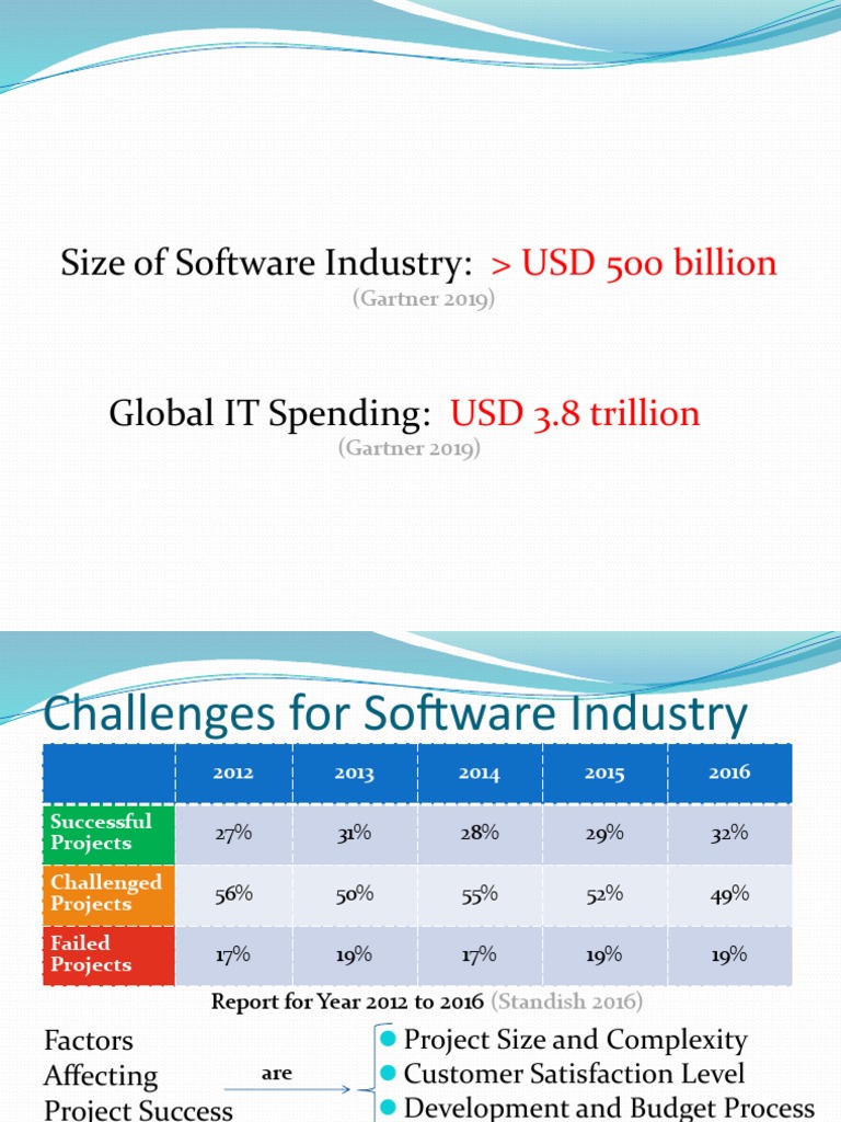 Size of Software Industry:: USD 500 Billion | PDF | Product Lifecycle ...