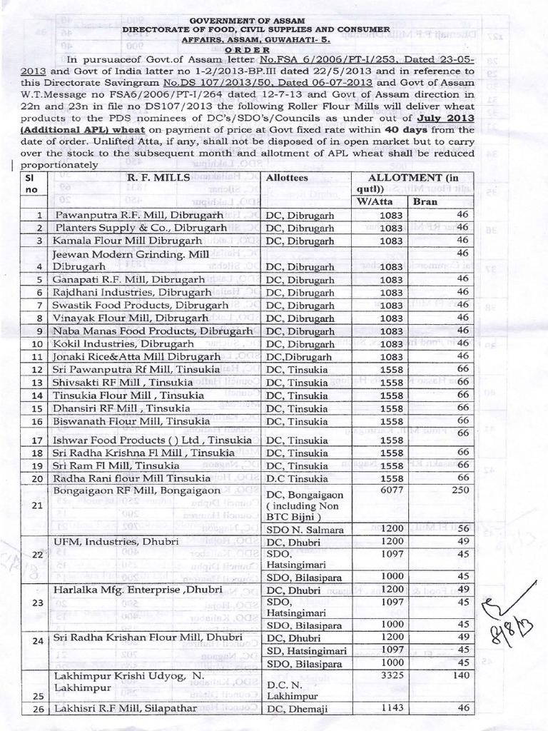 Allotment Order - 31-08-2013 | PDF | Staple Foods | Wheat