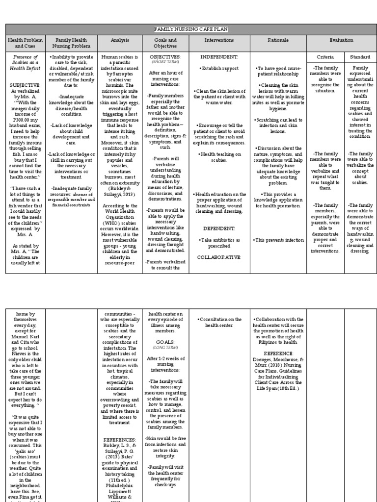 Presence of Scabies As A Health Deficit | PDF | Medical Specialties ...