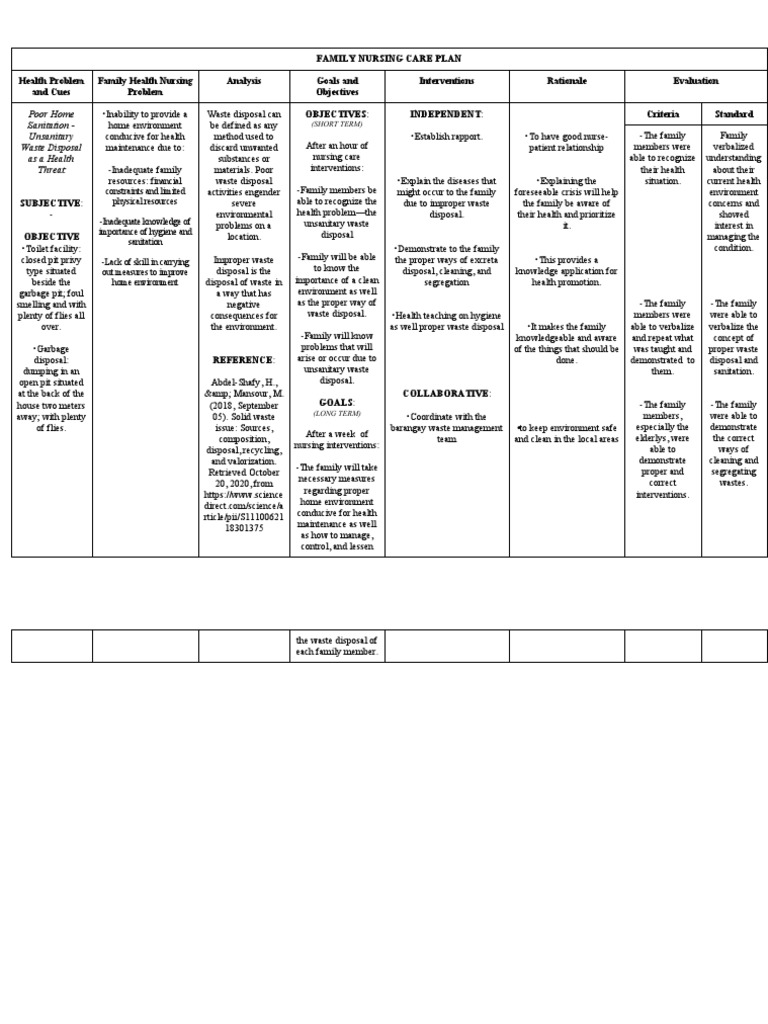 FNCP - Poor Sanitation | PDF | Sanitation | Waste Management