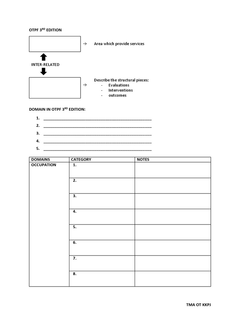 OTPF 3rd Edition Overview | PDF | Psychology | Behavioural Sciences