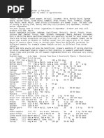 Crop Calendar Pakistan | PDF