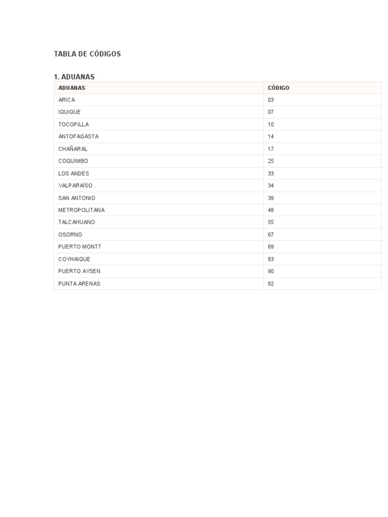 Tabla de Códigos Aduaneros | PDF | Chile | aerolíneas