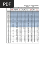 Torque Values For EPDM-Gaskets | PDF