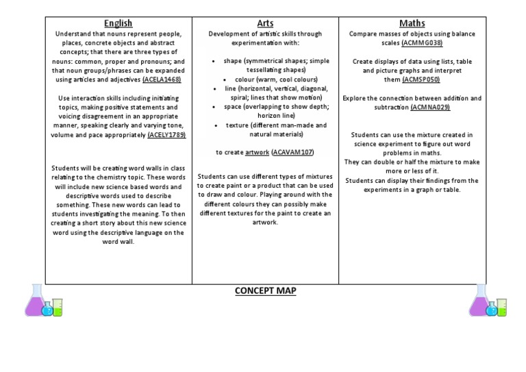Concept Map | PDF | Noun | Word