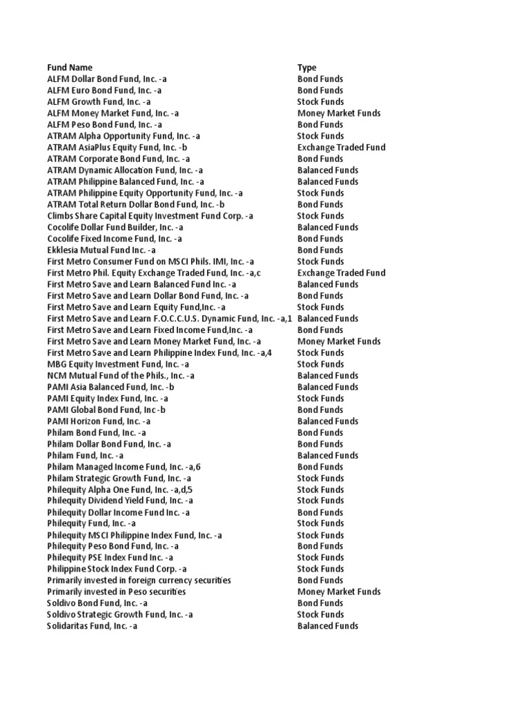 Mutual Funds Price List | PDF | Stock Fund | Stocks