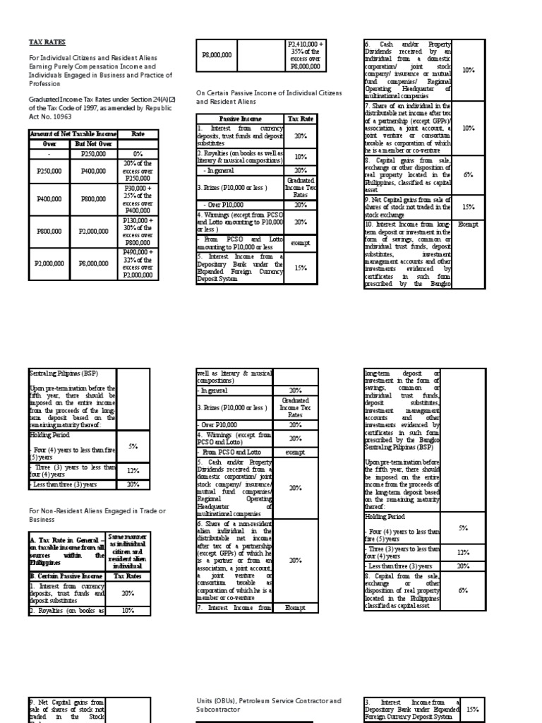 Graduated Income Tax Rates Under Section 24 (A) (2) of The Tax Code of ...