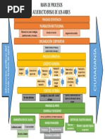 Mapa Procesos SEDAPAL | PDF | Servicio al Cliente | Planificación