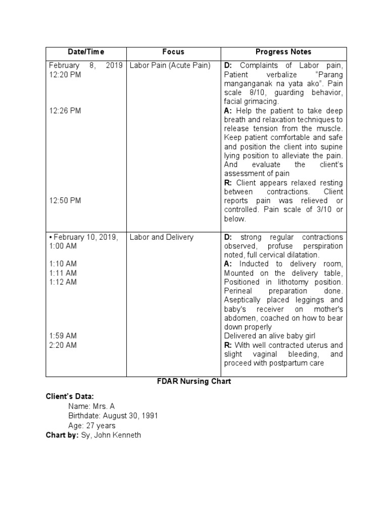 Labor and Delivery Nursing Notes for Mrs. A | PDF | Childbirth ...
