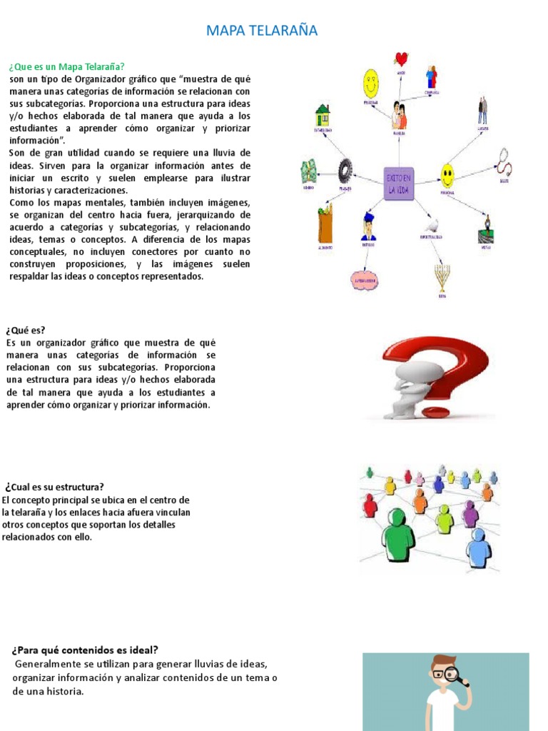 Mapa de Nube y Telaraña 2 | PDF | Crecimiento personal y profesional