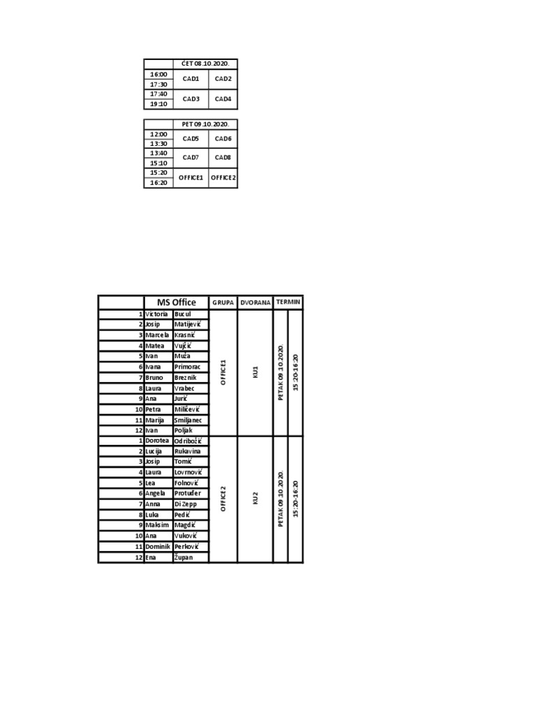 Predkolokvij Grupe | PDF