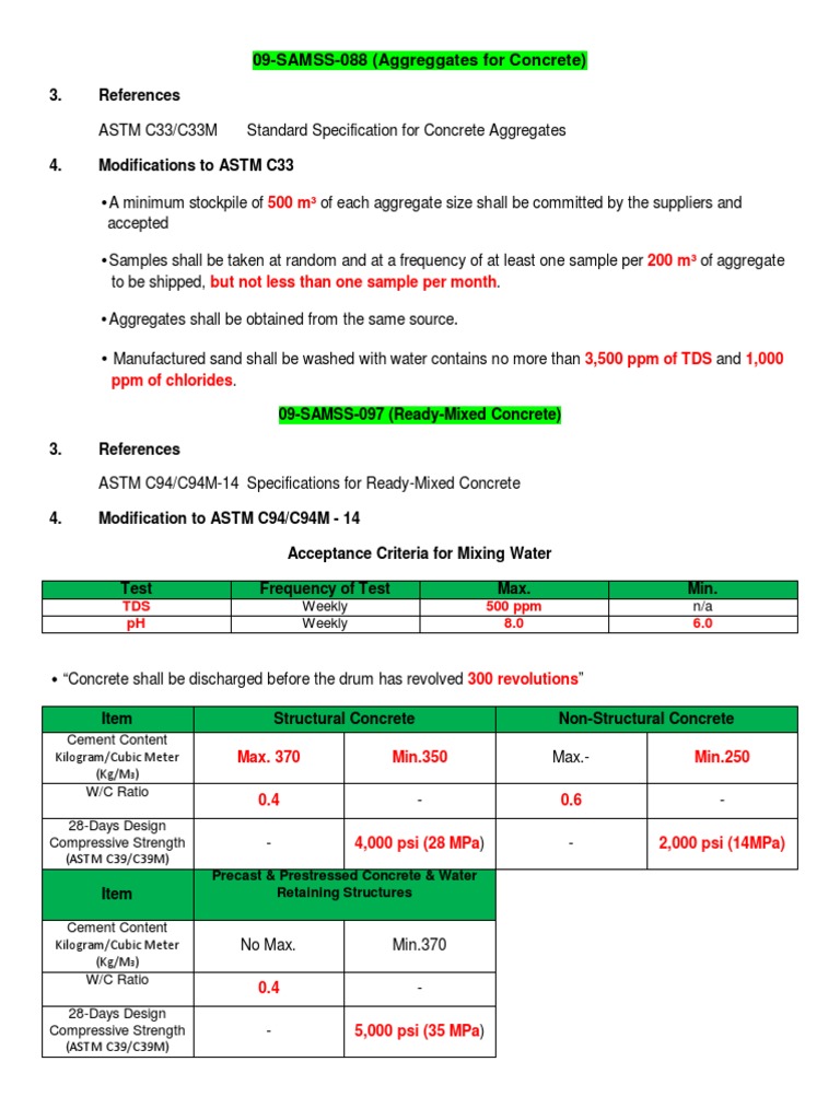 Specifications for Aggregates and Concrete Mix Designs for Various ...
