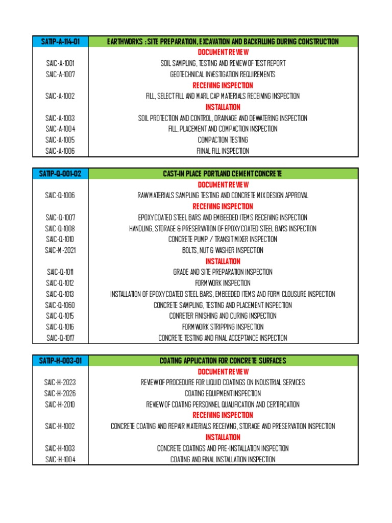 SATIP-A-114-01 Earthworks: Site Preparation, Excavation and Backfilling During Construction ...