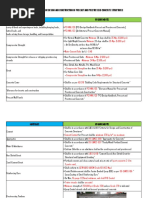 Aci Code List | PDF | Reinforced Concrete | Concrete