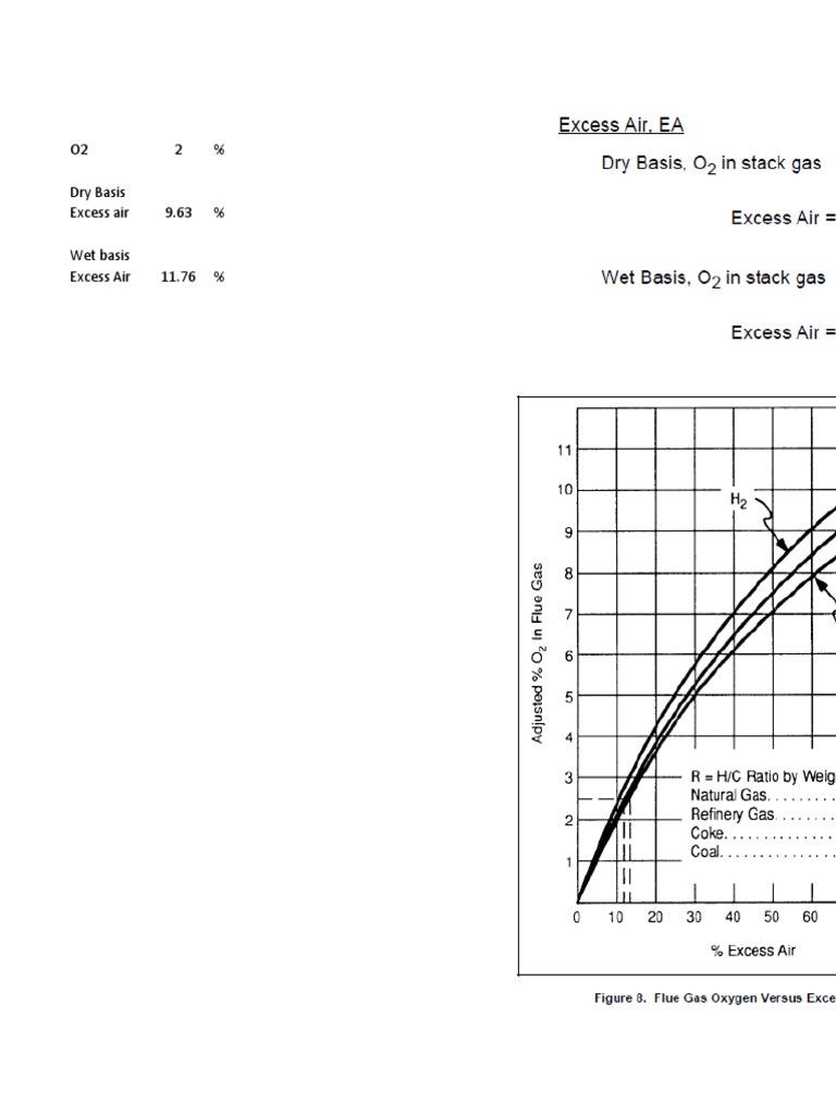 O2 2 % Dry Basis Excess Air 9.63 % Wet Basis Excess Air 11.76 % | PDF