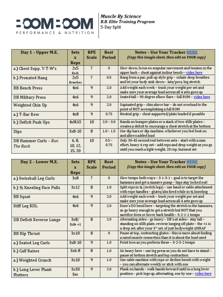 Day 1 - Upper M.E. Sets X Reps RPE Scale Rest Period Notes - Use Your ...