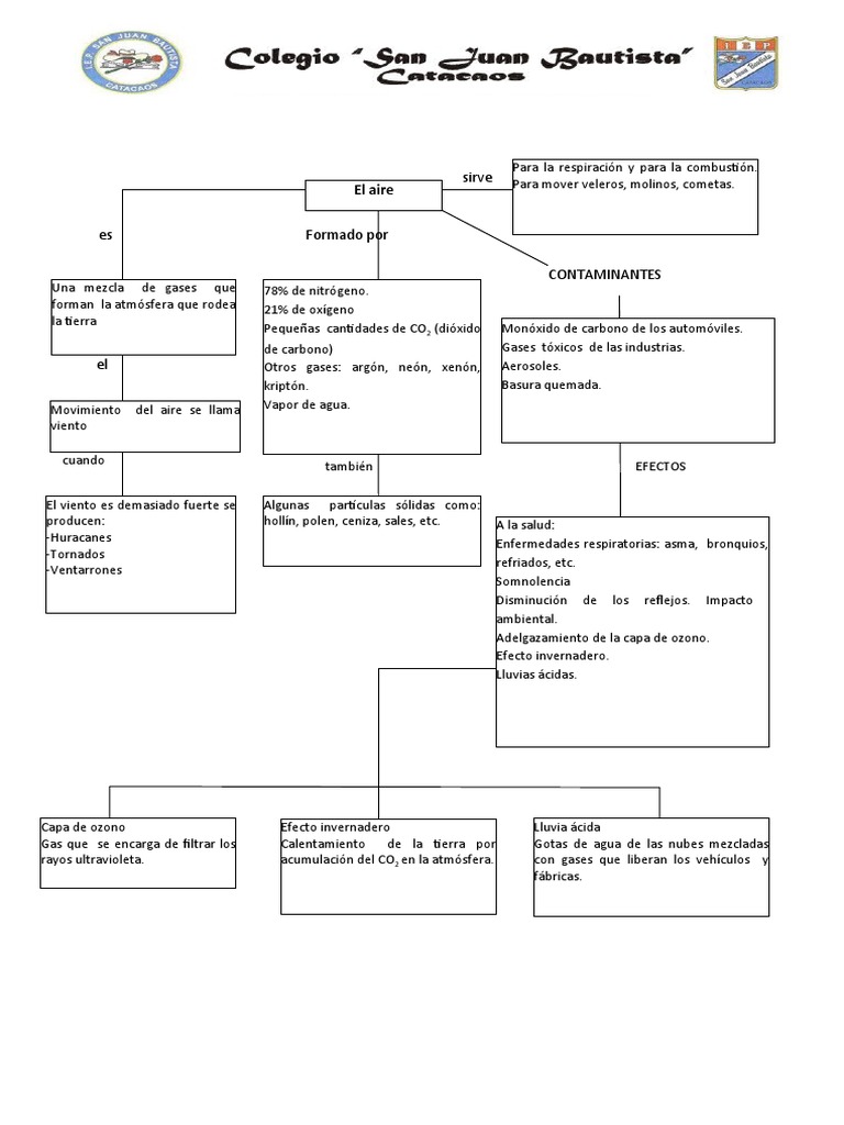Sopa de Letras Contaminacion | PDF | Atmósfera de tierra | Contaminación