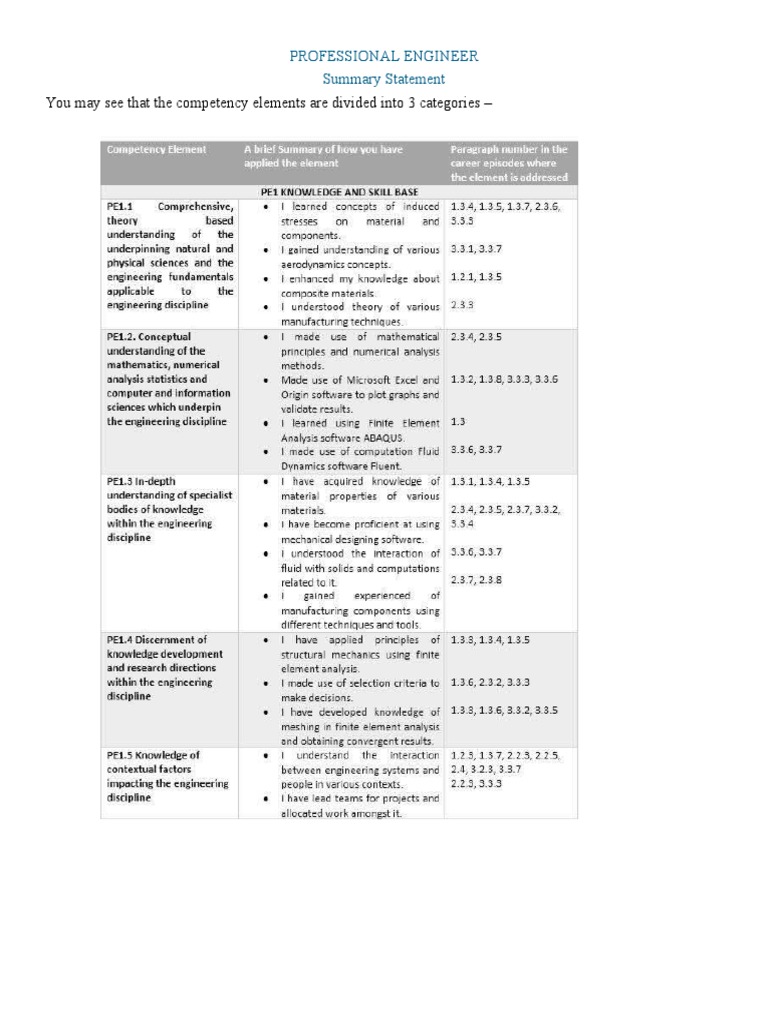 Sample Professional - Engineer - Summary - Statement | Download Free ...