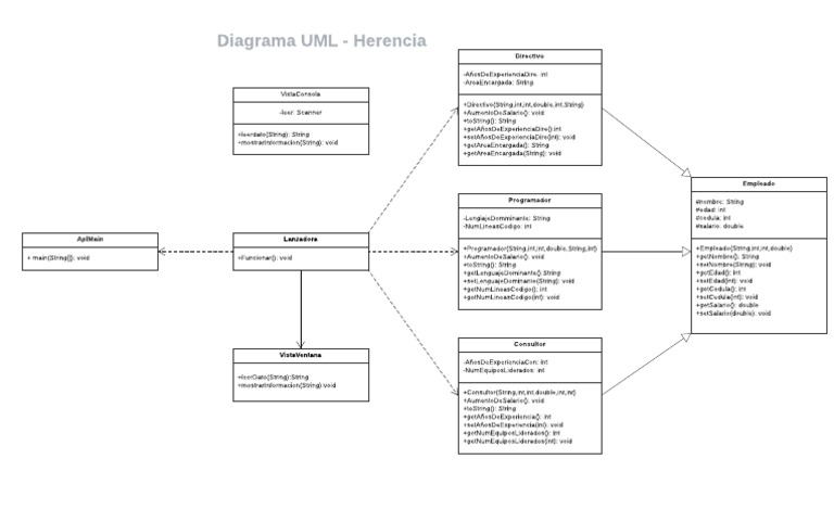 Diagrama UML - Herencia | PDF
