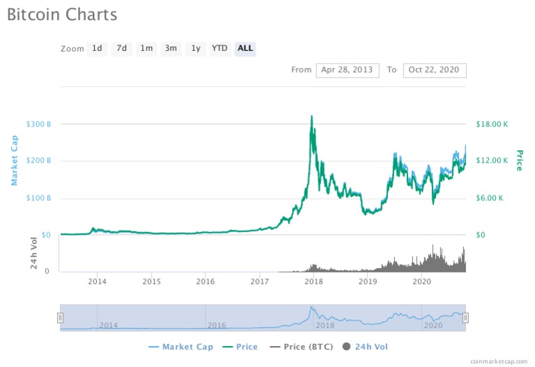 Bitcoin Charts | PDF