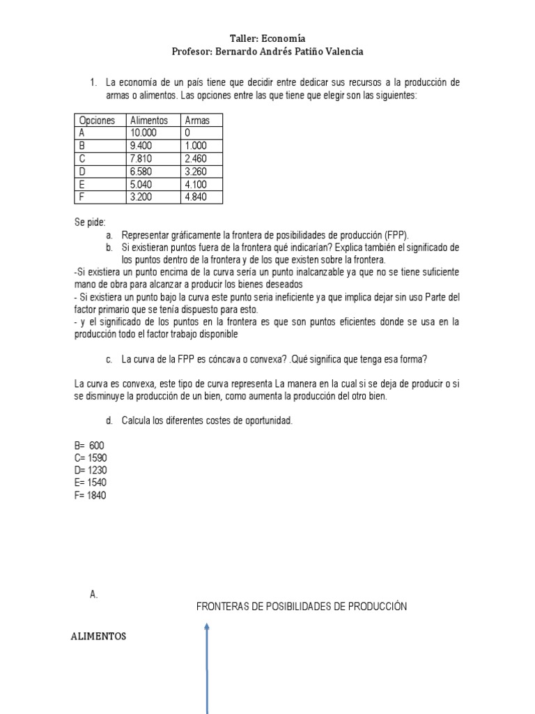 Taller FPP | PDF | Ventaja comparativa | Economias