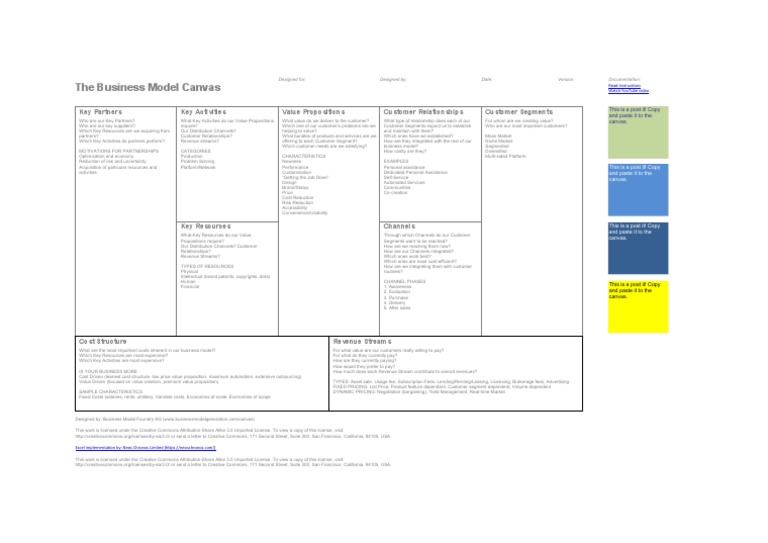 The Business Model Canvas: Key Partners Key Activities Value ...