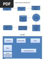 Diagrama de Flujo de Proceso Simbologia Asme | PDF
