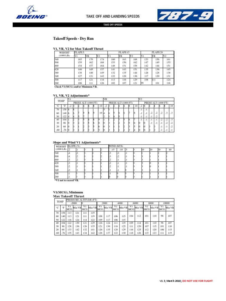 Boeing 787 Takeoff and Landing Speeds | PDF | Takeoff | Aeronautics