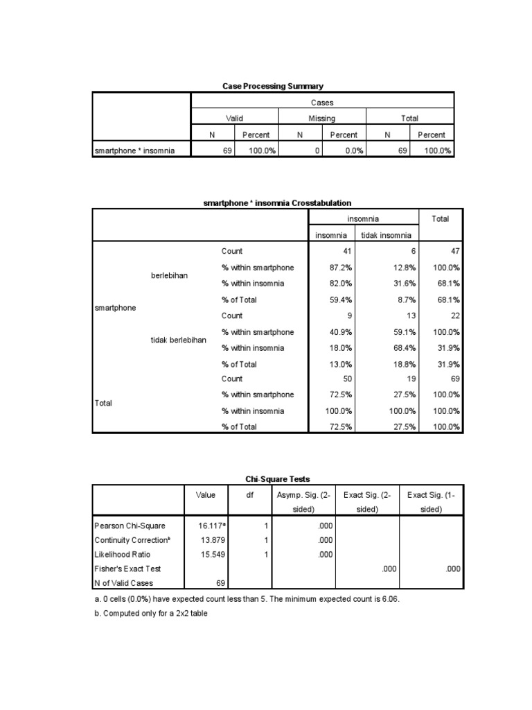 Case Processing Summary | PDF | Applied Mathematics | Statistical Inference