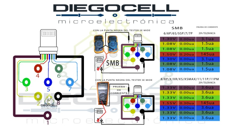 Tristrar Ic Tester Uso y Valores | PDF
