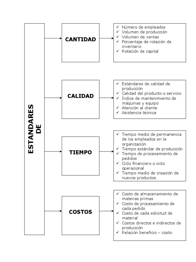 TIPOS DE ESTANDARES de Control | PDF