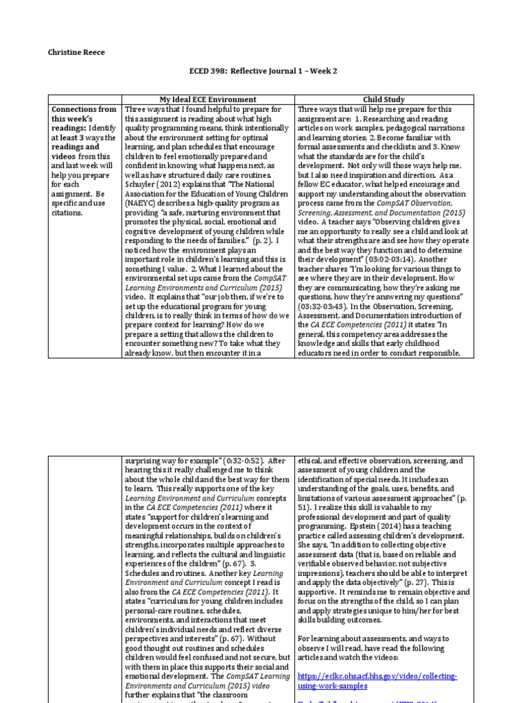 Week 2 Reflective Journal | PDF | Early Childhood Education ...