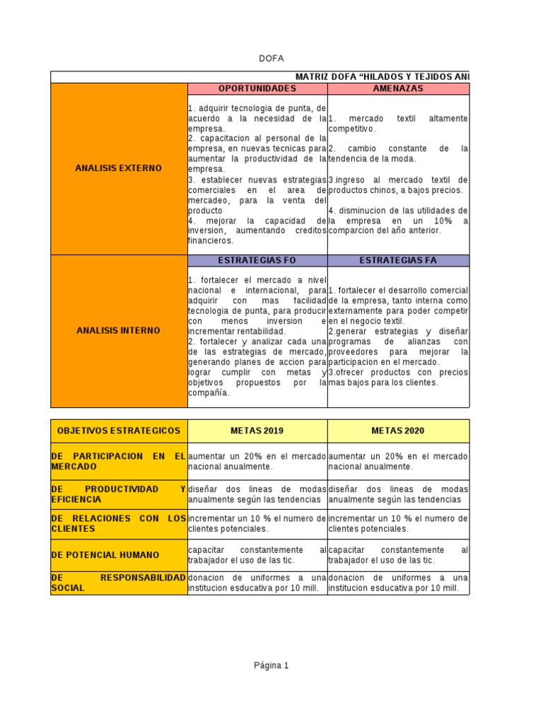 Matriz Dofa - Ods | PDF | Análisis FODA | Marketing