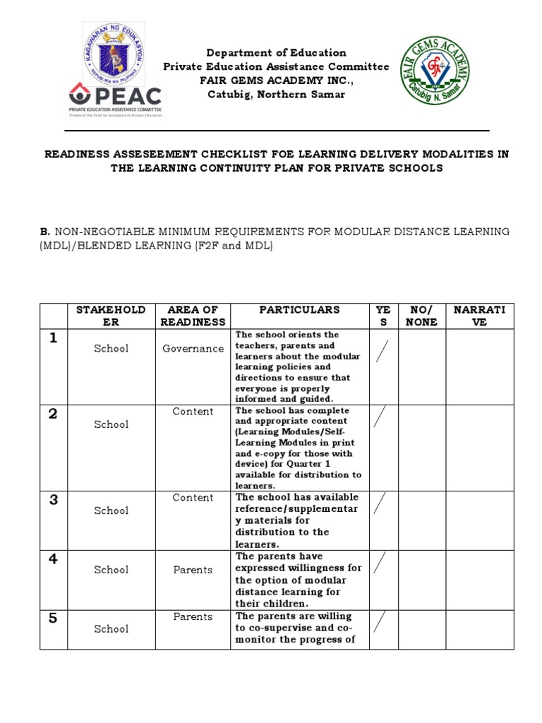 Readiness Asseseement Checklist Foe Learning Delivery Modalities in The ...
