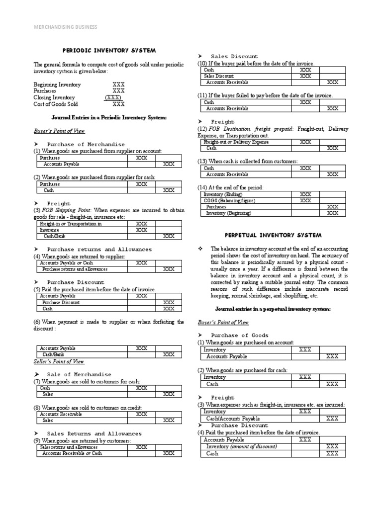 Merchandising - Journal Entries | PDF | Accounts Payable | Discounts ...